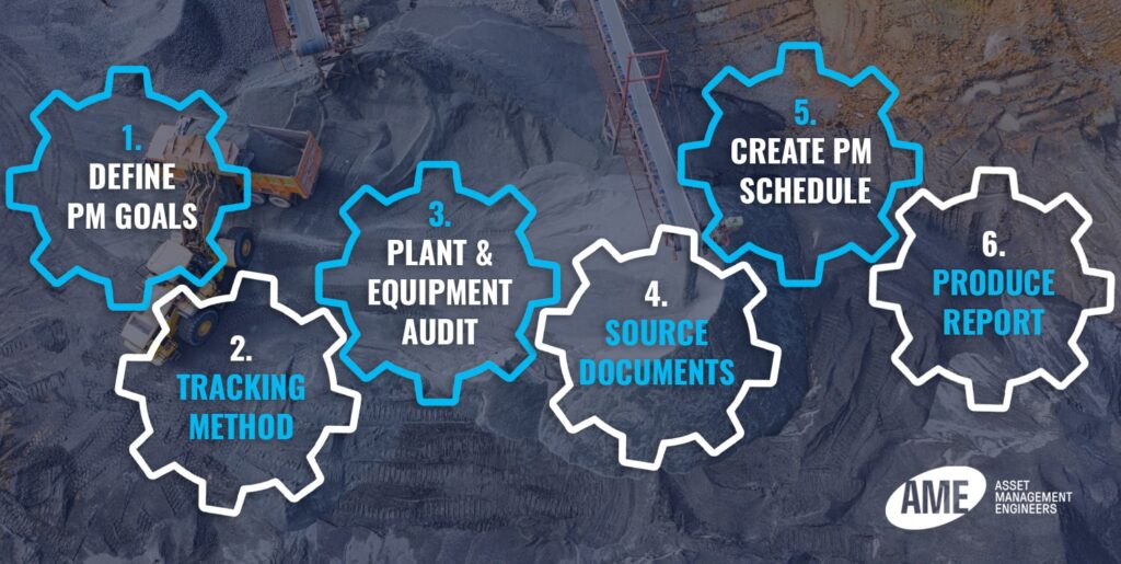 Preventive Maintenance (PM) Explained » Definitive Guide | AME