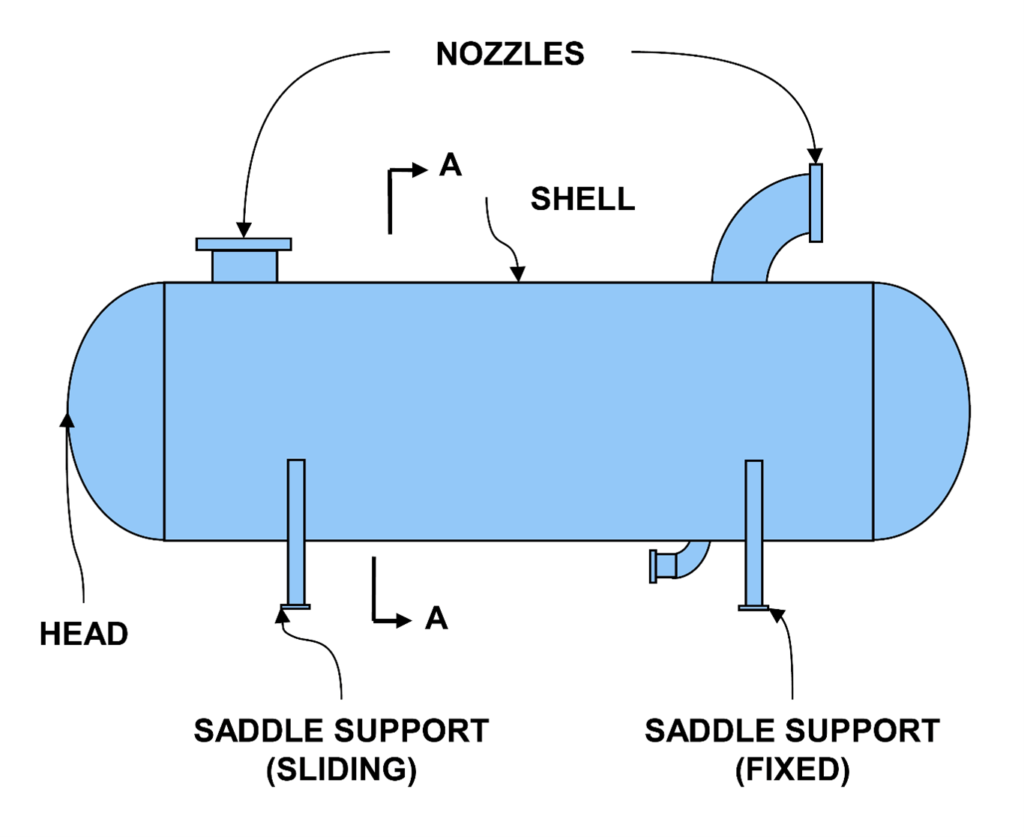 Pressure Vessel Registration & Inspection Requirements | AME