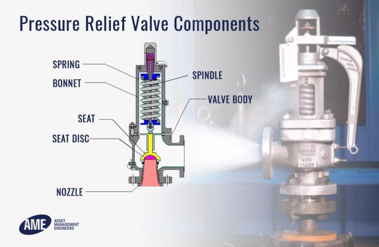 What Are Pressure Relief Valves (PRV) And How Do They Work?