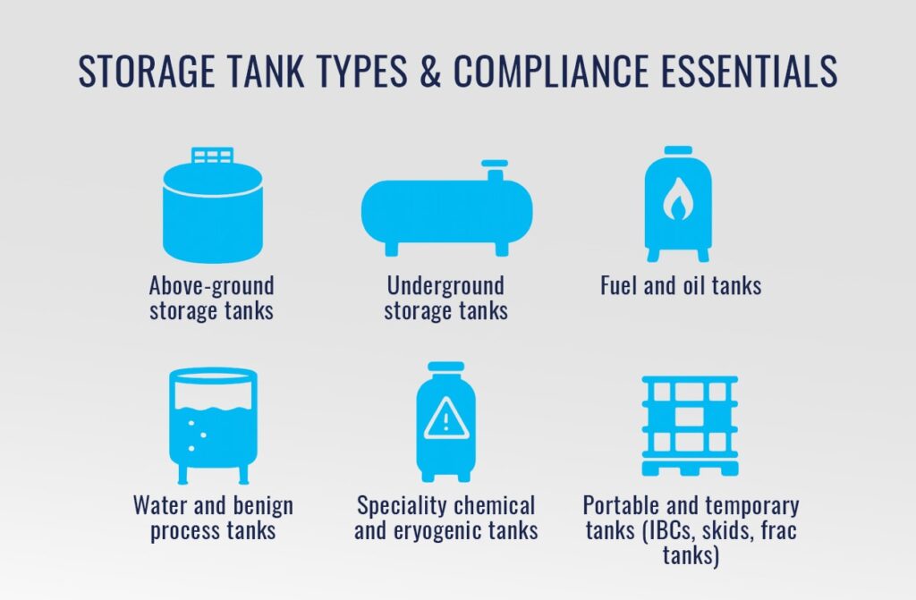 Tank Compliance and Integrity Guide (Western Australia)